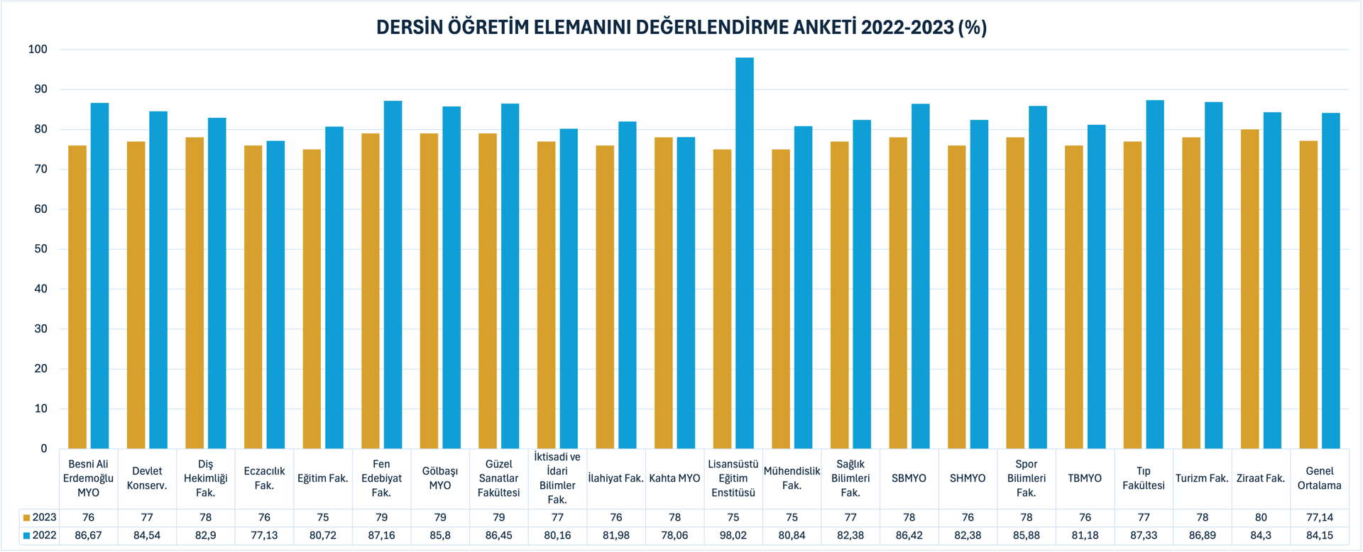Dersin Öğretim Elemanını Değerlendirme Anketi | ADYÜ Bologna Kurum ...