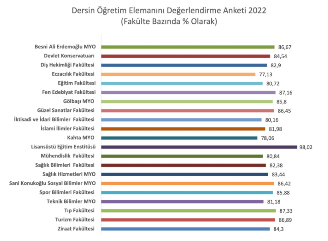 Dersin Öğretim Elemanını Değerlendirme Anketi | ADYÜ Bologna Kurum ...